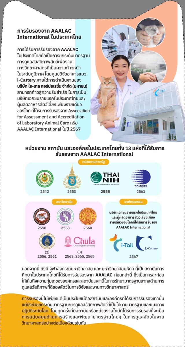 ศูนย์วิจัยอาหารแมว i-Cattery ได้รับการรับรองจาก AAALAC International